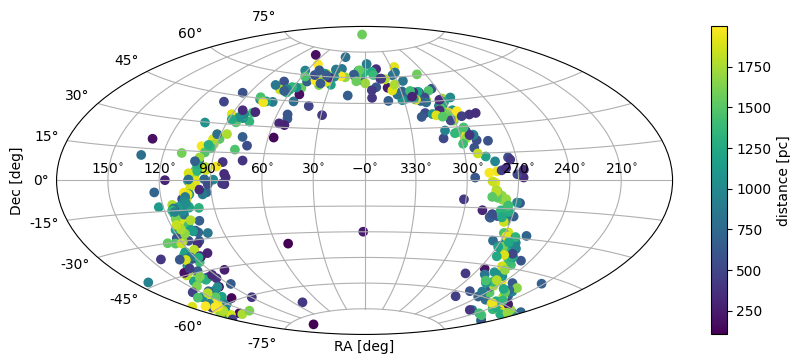 Astronomical Coordinates 2: Transforming Coordinate Systems and ...