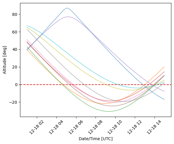 Astronomical Coordinates 2: Transforming Coordinate Systems and ...